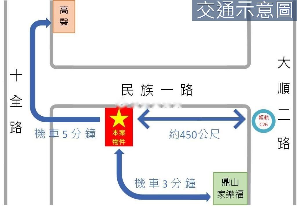 我是映雪⛄輕軌c26大建坪透店地上權開店自住好規劃 高雄市三民區買房子、房屋出售 樂屋網